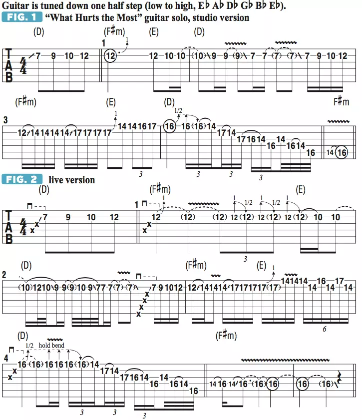 Gitara Solosu Necə Oxumaq olar 10874_1