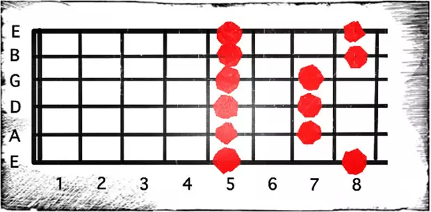 Guitar Chalk Sessions: Eraikuntzaren kontrola oinarrizko eredu pentatonikoetatik 11572_2