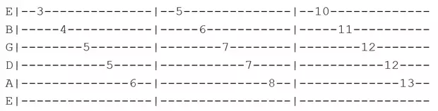 Sauniga Sioka Guitar: Puleaina o Fale mai Mamanu Autu Pentatonic 11572_7