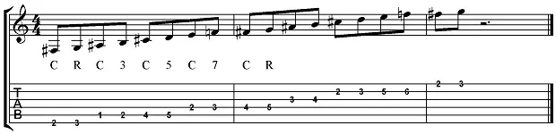 Tri Cham Hawdd i Greu Lladdwr Arpeggio Licks 12508_3