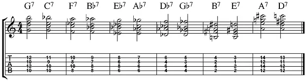 Izindlela Ezine Zokuzijwayeza Drop 2 Chords Through the Cycle of 4ths 12636_2