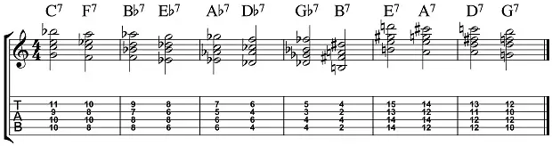 Izindlela Ezine Zokuzijwayeza Drop 2 Chords Through the Cycle of 4ths 12636_3