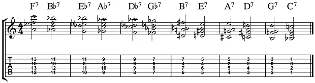 Izindlela Ezine Zokuzijwayeza Drop 2 Chords Through the Cycle of 4ths 12636_4