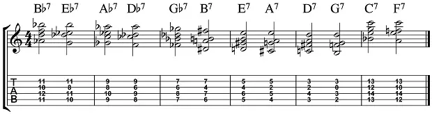 Izindlela Ezine Zokuzijwayeza Drop 2 Chords Through the Cycle of 4ths 12636_5