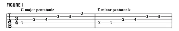 Harmonisasi Dengan Empat 13484_2