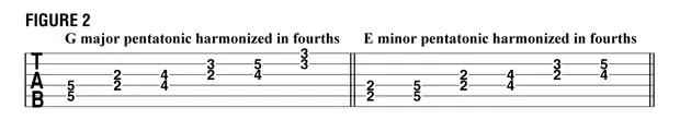 Harmonisasi Dengan Empat 13484_3