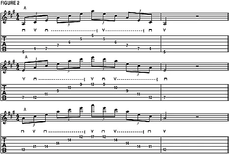 A Clean Sweep: Opanowanie arpeggio w stylu Sweep-Picked z Yngwie Malmsteen 14887_3