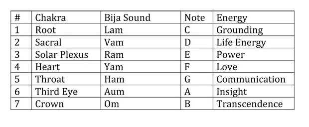 Eine spirituelle Verbindung zu Ihrem Instrument 21980_2