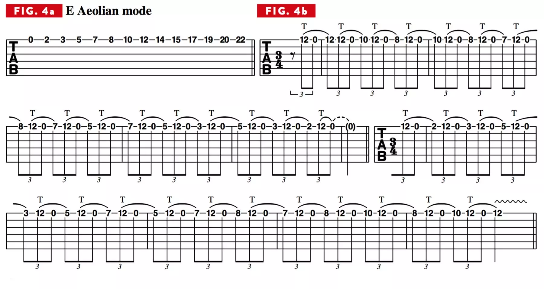 GWM534 Com tocar com Eddie Van Halen