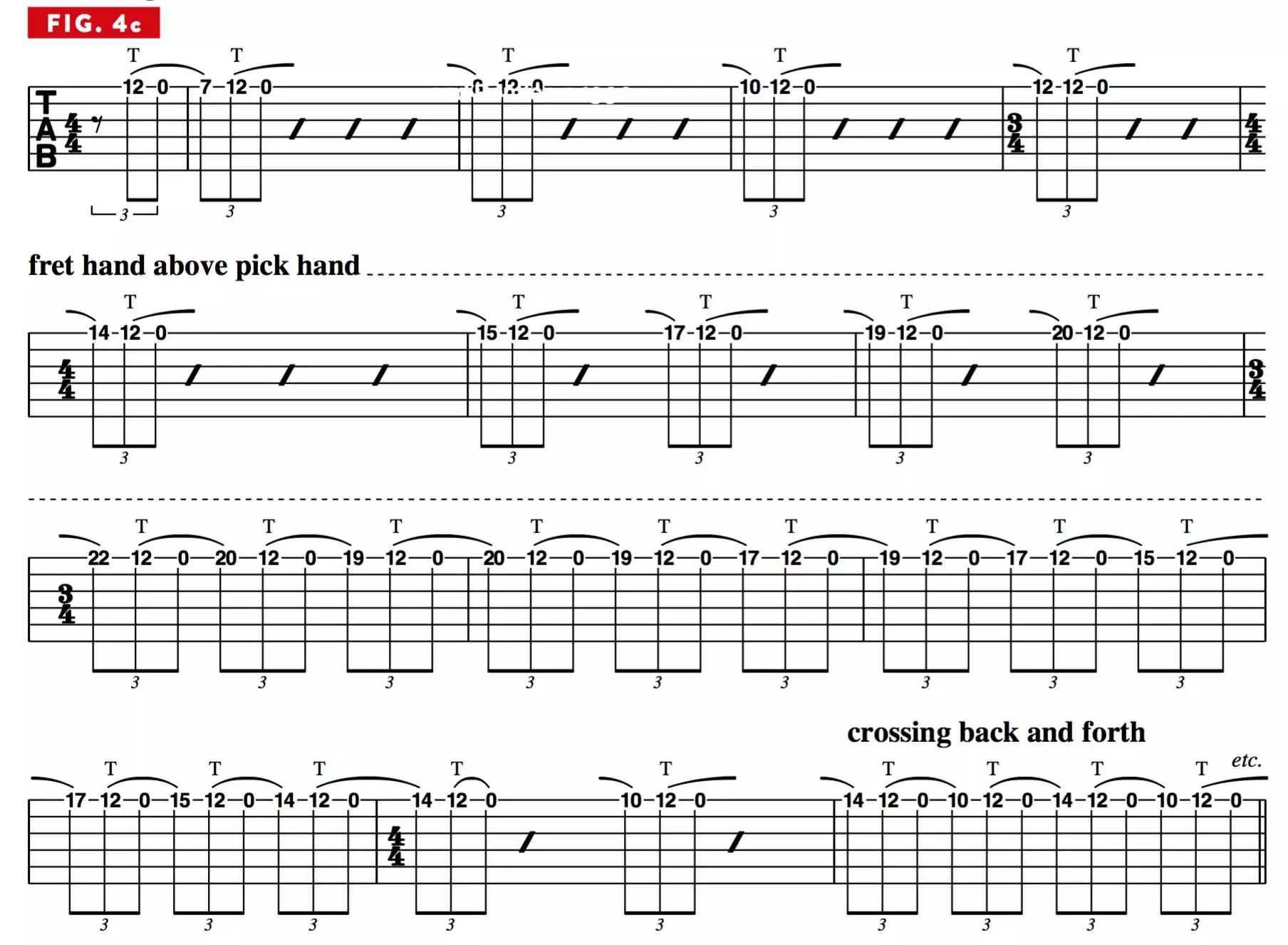 GWM534 Com tocar com Eddie Van Halen